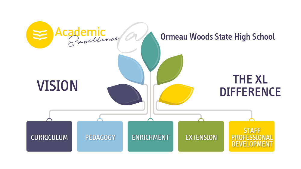 Academic Excellence - XL